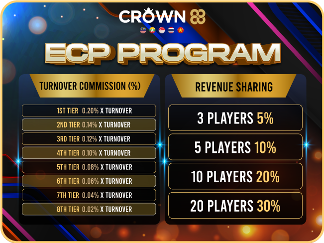 Most Trusted Online Casino in Singapore | Crown88